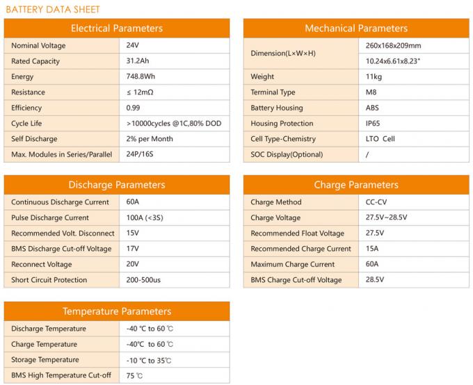 Home Solar System LTO Battery Pack 24V 30Ah Lithium Titanium Oxide ...