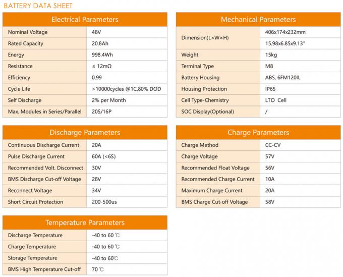 Solar Home System Lithium Titanate Oxide Battery Pack 48V 20Ah